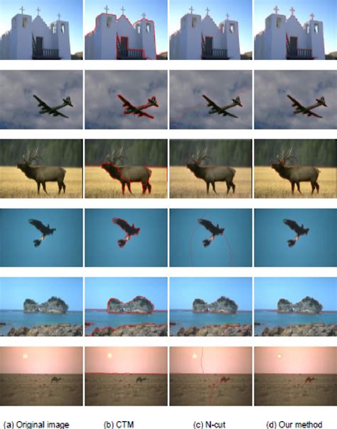 Figure 1 From Image Segmentation Based On Geodesic Distance Combined