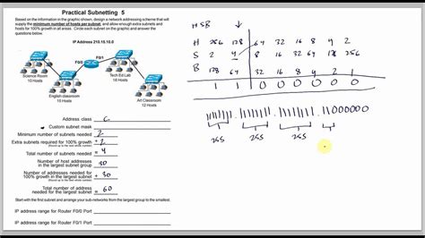Ccna Practical Subnetting 5 Youtube