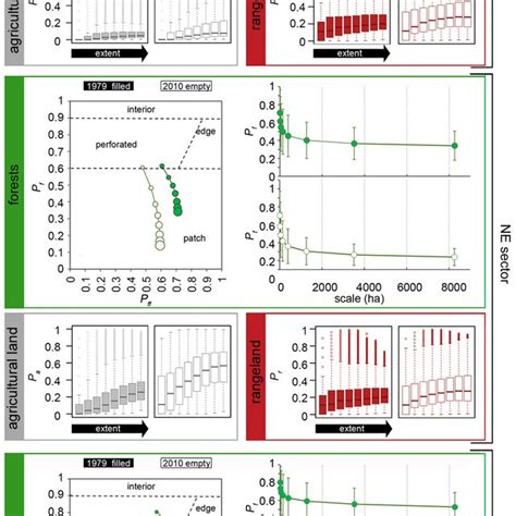 Fragmentation Model Conceptual Model Used To Characterize Multi Scale Download Scientific