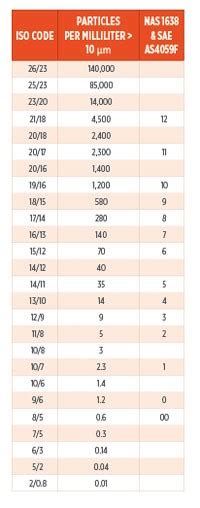 Particle Counts What Are They And Why Do They Matter Reliability