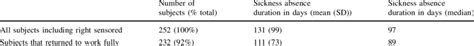 sickness absence duration download table