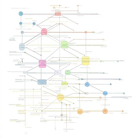 A Class Diagram Showing Inheritance Relationships Between Objects In An