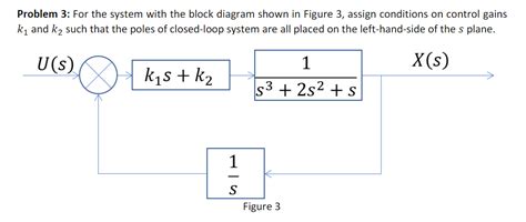 Solved Problem For The System With The Block Diagram Chegg