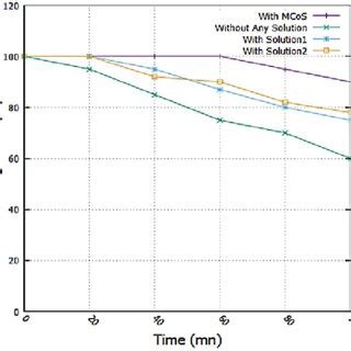 The Evolution Of The Network Coverage Rate Download Scientific Diagram
