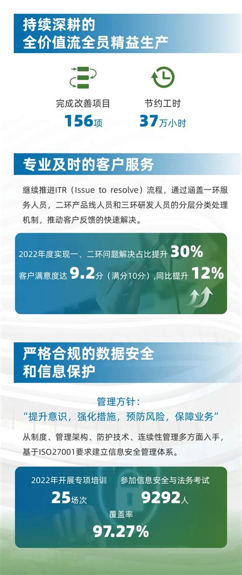 汇川技术22年esg报告：笃实发展深耕多项业务，锐意变革争做低碳先驱
