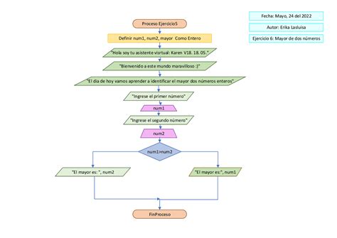 Algoritmo Básico De Operaciones Monografías Ensayos De Informática Docsity