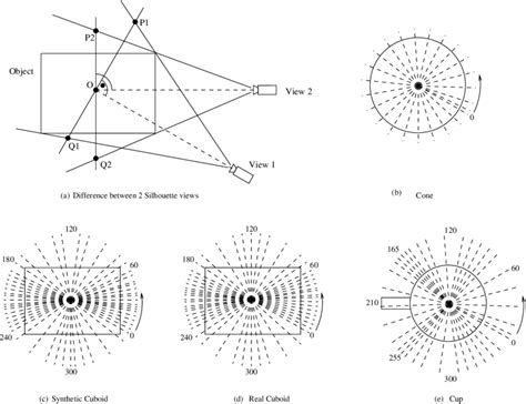 analysis of selected views for cuboids cone and cup download