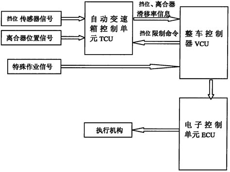 A Method For Controlling The Speed Limit Of Amt Vehicles Eureka Patsnap