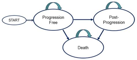 Transition Diagram Of The Simulation Model Download Scientific Diagram