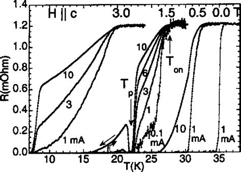 Figure 2 From Superconducting Transition And Phase Diagram Of Single Crystal Mgb2 Semantic Scholar