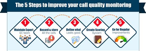 5 Simple Steps To Enhance Call Quality Monitoring