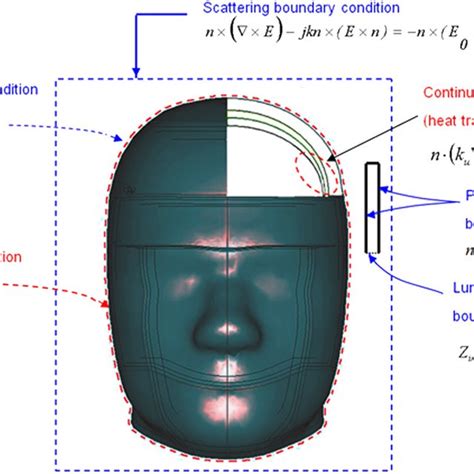 Boundary Condition For Analysis Of Electromagnetic Wave Propagation And
