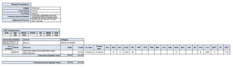 Gtas Transaction Register Report