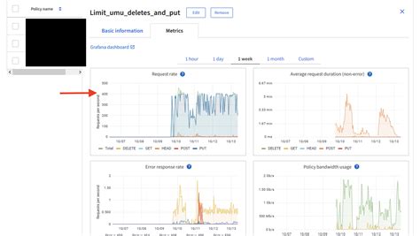 Storagegrid Traffic Classification Rule Opssec Does Not Match Metrics Graph Netapp Knowledge Base