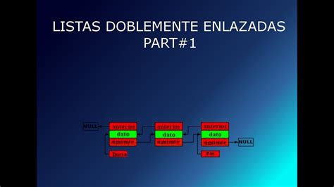 Listas Doblemente Enlazadas En Java Part1 Youtube