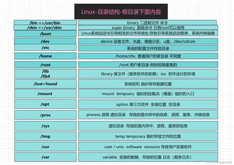 linux 目录结构、命令、文件属性、打包压缩、grep过滤、find查找 linux 打包过滤 csdn博客