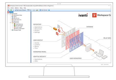 Workspace Control Powered By Res Ivanti