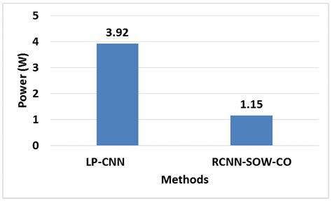 Electronics Free Full Text Fpga Based Reconfigurable Convolutional Neural Network