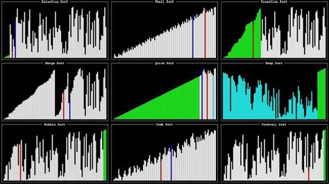 Great Visualization And Comparison Of 9 Different Sorting Algorithms Dex9eqaa