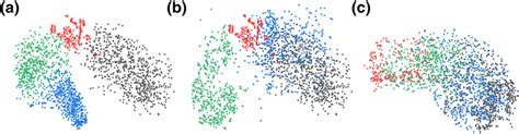 tSNE visualisation σ Red arrival time Download Scientific Diagram