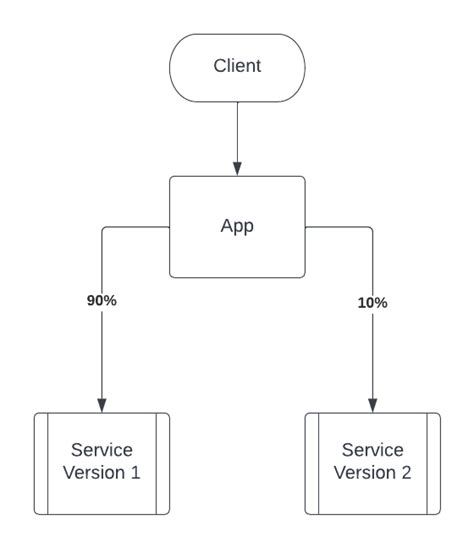service mesh considerations and paul s blog