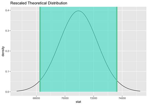 Chapter Inference For One Mean Introduction To Statistics An Integrated Textbook And