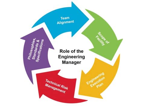 The Importance Of Engineering Management Ownerteamconsultation