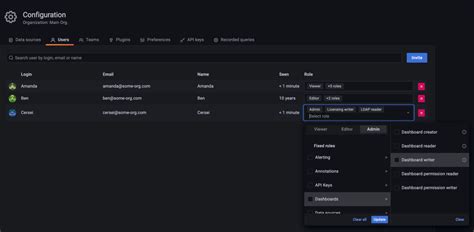 Grafana User Role Menu Customization Genspark