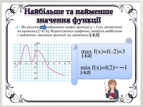 Презентація Найбільше та найменше значення функції Парні та непарні