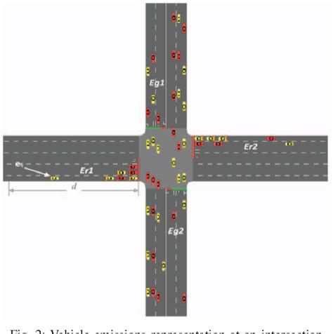 Figure 2 From Towards Sustainable Urban Intersections An Equitable