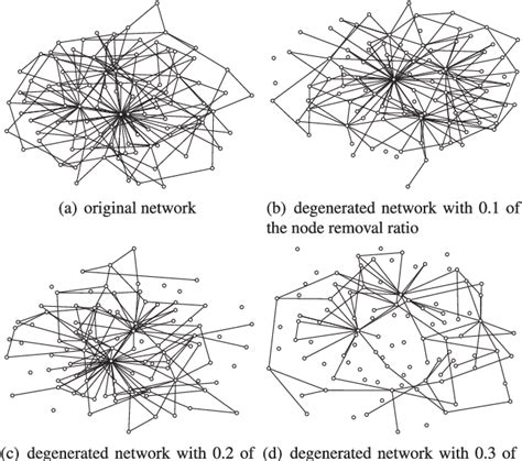 Figure 1 From Revisiting The Robustness Of Complex Networks Against Random Node Removal