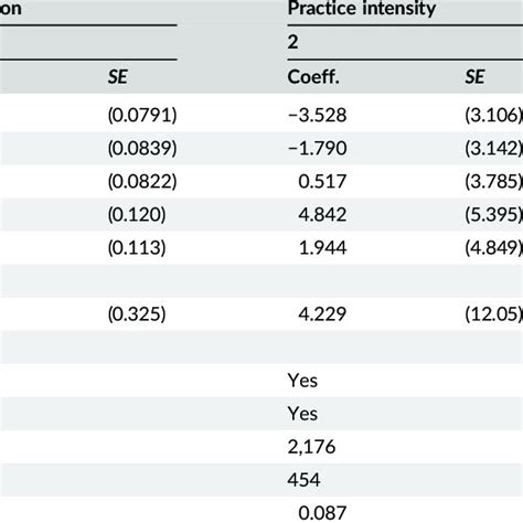 Perceived Task Value Interesting Tv I Related To Participation Download Table