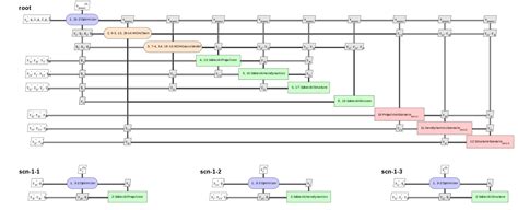 Mdo Formulations — Gemseo 6 2 0 Documentation