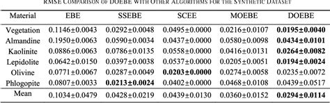 Table Viii From A Novel Endmember Bundle Extraction Framework For