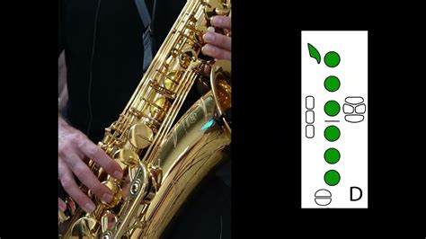 اموزش یک اهنگ زیبا از کنی جی با ساکسیفون بدون نت Youtube
