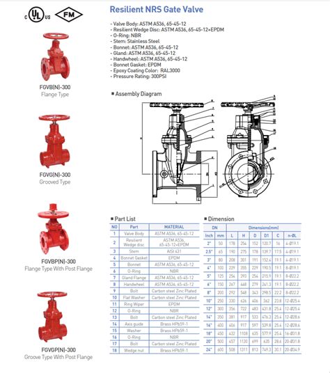 NRS Gate Valve Flange Type UL FM Paratech Fesco FIRVIS GLOBAL