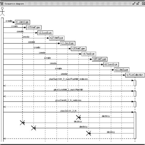 Example Calculation As A UML Sequence Diagram Download Scientific Diagram