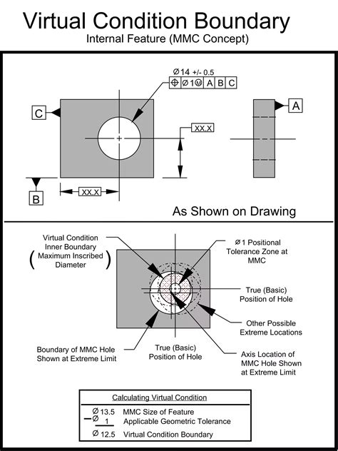 G Code For Cnc Programming Fusion 360 Blog Artofit