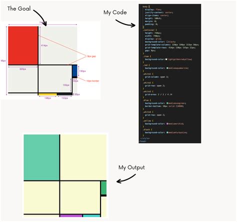Getting To D3js Grid — Datlah