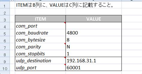 Cool Python Tips Excelの読み込み書き込み