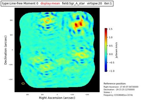 Execution Block ID Uid A X A X Sgr A St Ap M Issue ACES CMZ Reduction