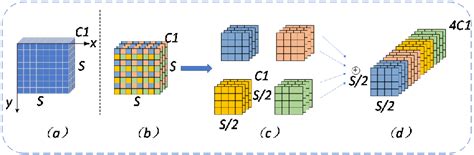Figure 1 From Helmet Wear Detection Based On Yolov5 Semantic Scholar