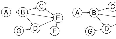 Algorithme Cours And Projets