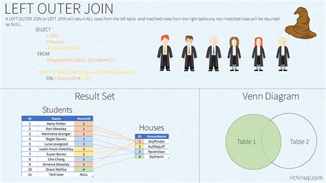 Video Left Joins In Microsoft Sql Server