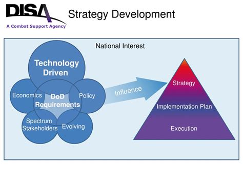 Ppt Dod Long Term Spectrum Strategy Dod Ltss Powerpoint