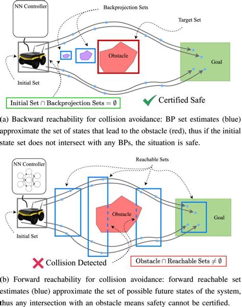 Ieee Open Journal Of Control Systems On Linkedin Neuralfeedback Feedbackloop Linearsystems