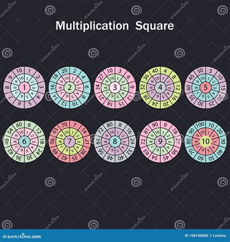 Circular Multiplication Table On Dark Background Vector Stock Vector