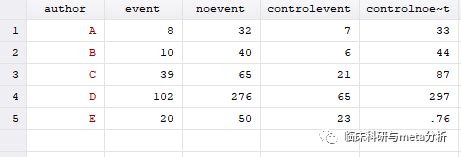 Stata实现二分类 定量资料Meta分析操作实践 fixed