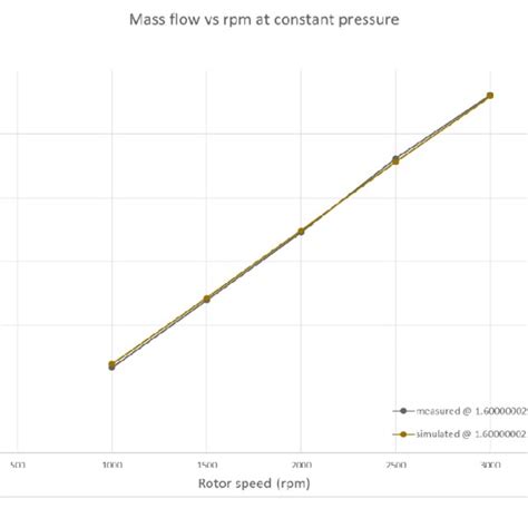 Desertification Sensitivity Index Download Scientific Diagram