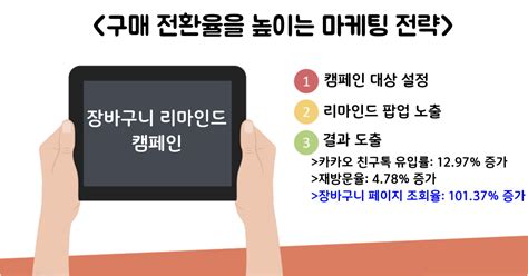 구매 전환율 상승을 위한 단계별 전략 3 2